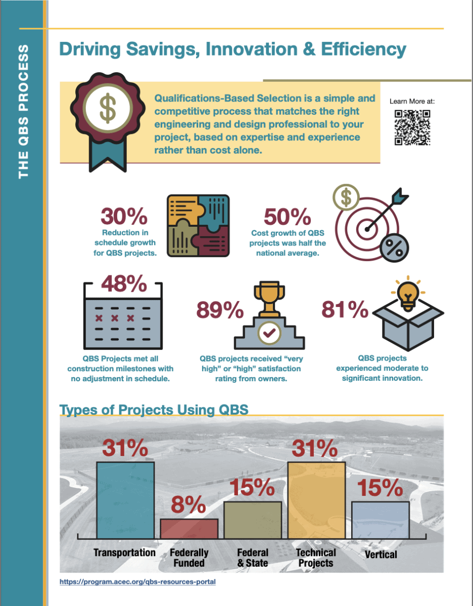 QBS Infographic – ACEC