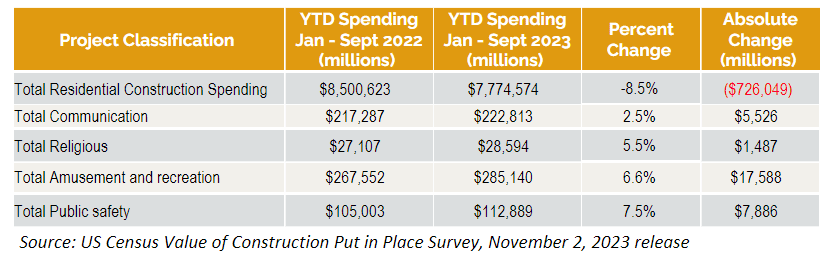 November ACEC Market Insights: What’s Driving the Industry - ACEC