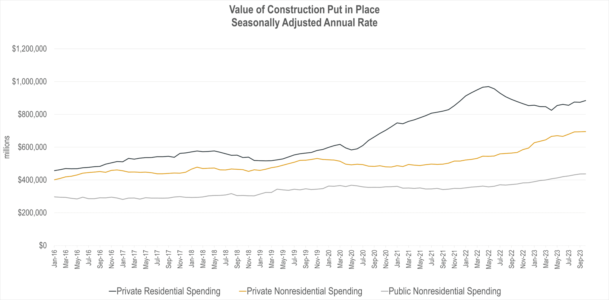 Construction Put in Place Update - ACEC