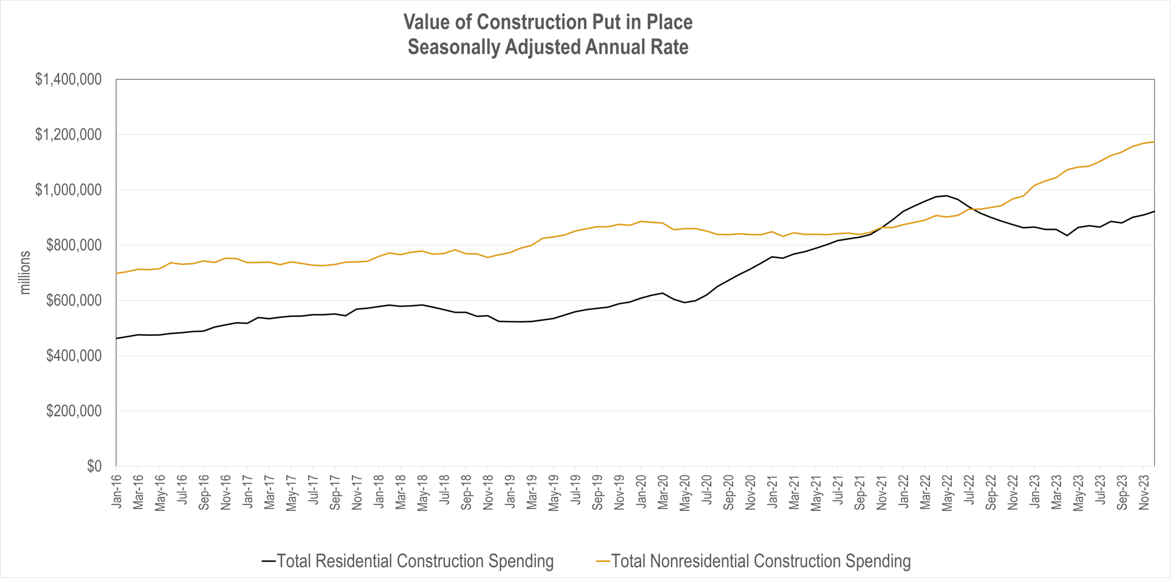 ACEC Market Insights: What’s Driving the Industry - ACEC