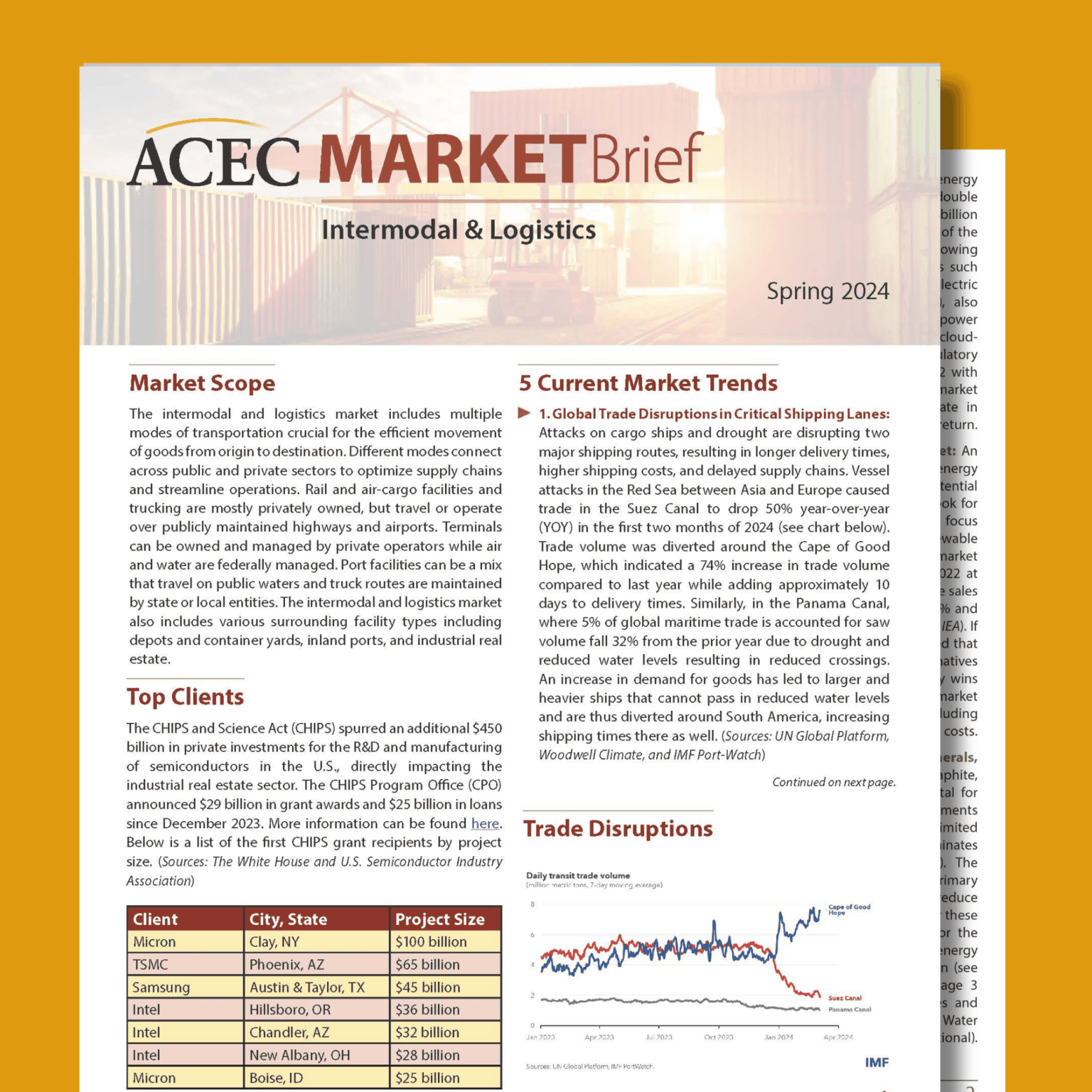 Intermodal & Logistics Market Brief – Spring 2024 – ACEC