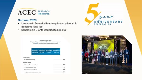 Research Institute - ACEC